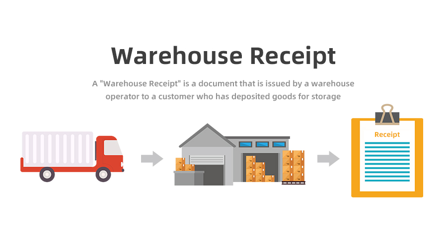 Warehouse Receipt - What is Warehouse Receipt?
